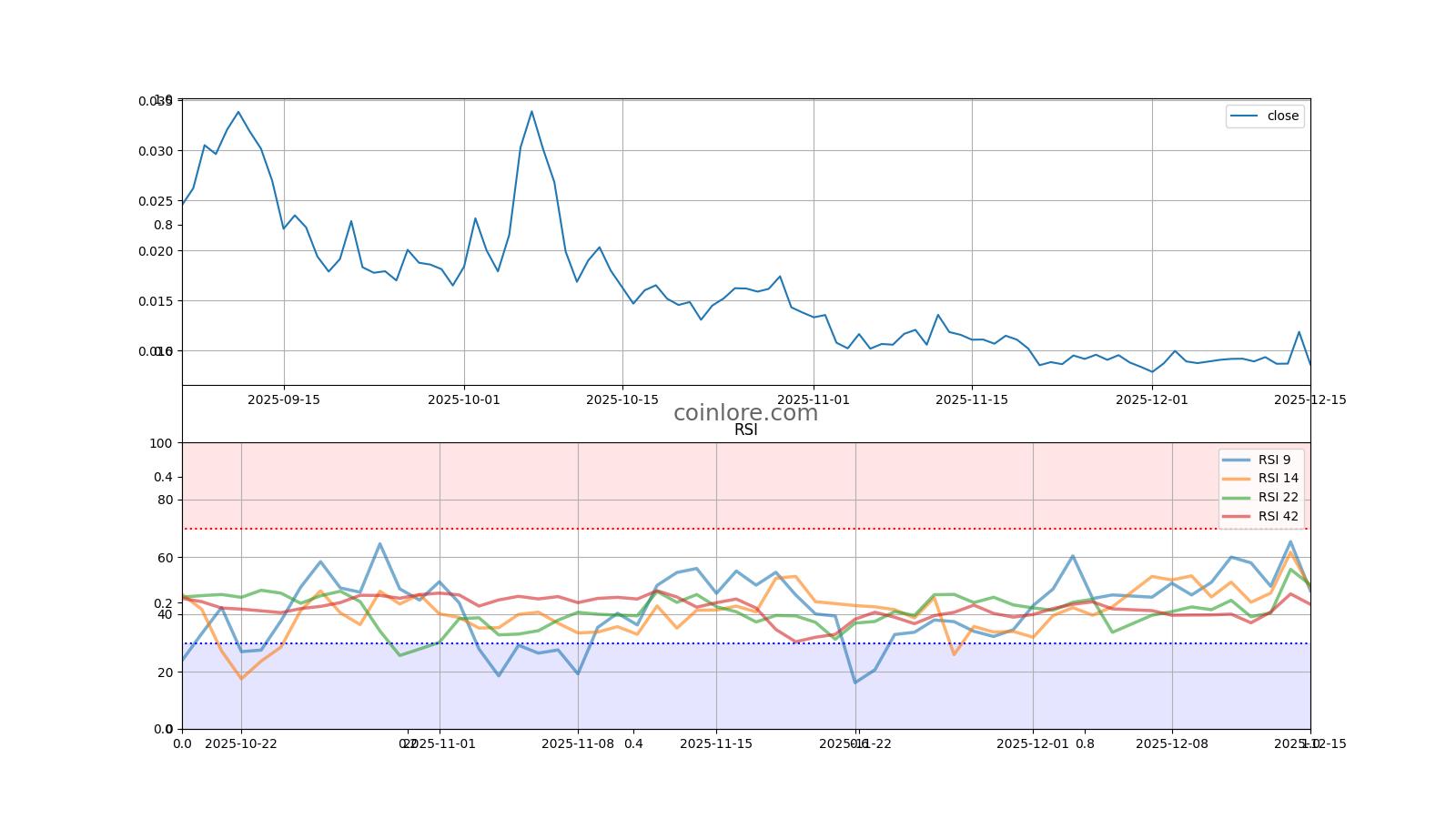 nubcat RSI indicator