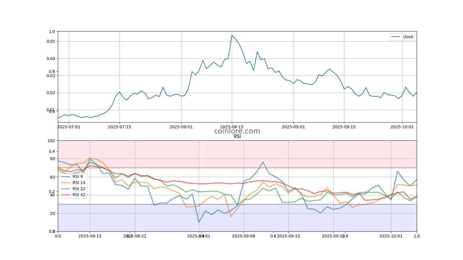 nubcat Price, Chart, Market Cap, NUB Coin Essentials | CoinLore