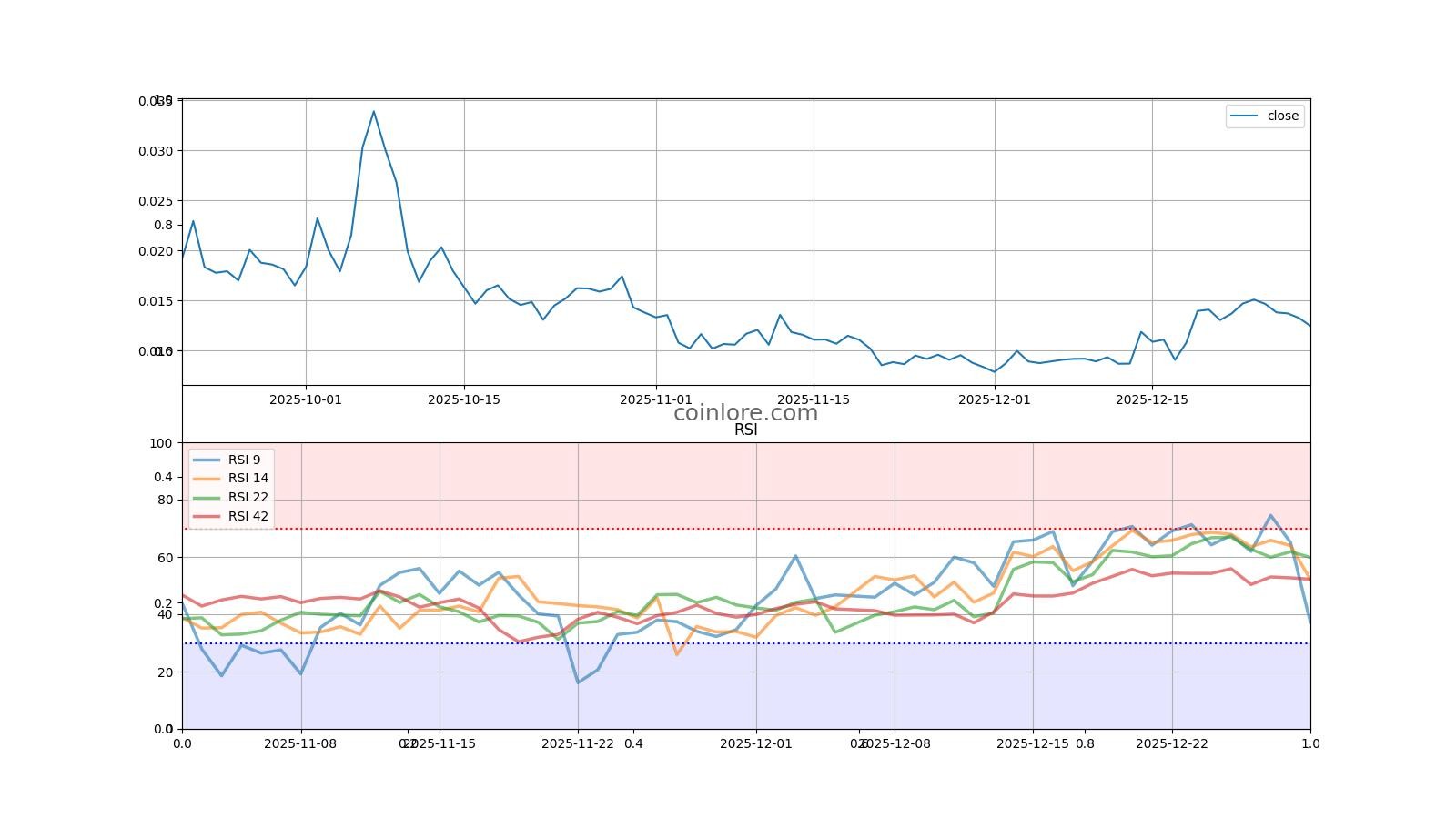 nubcat RSI indicator