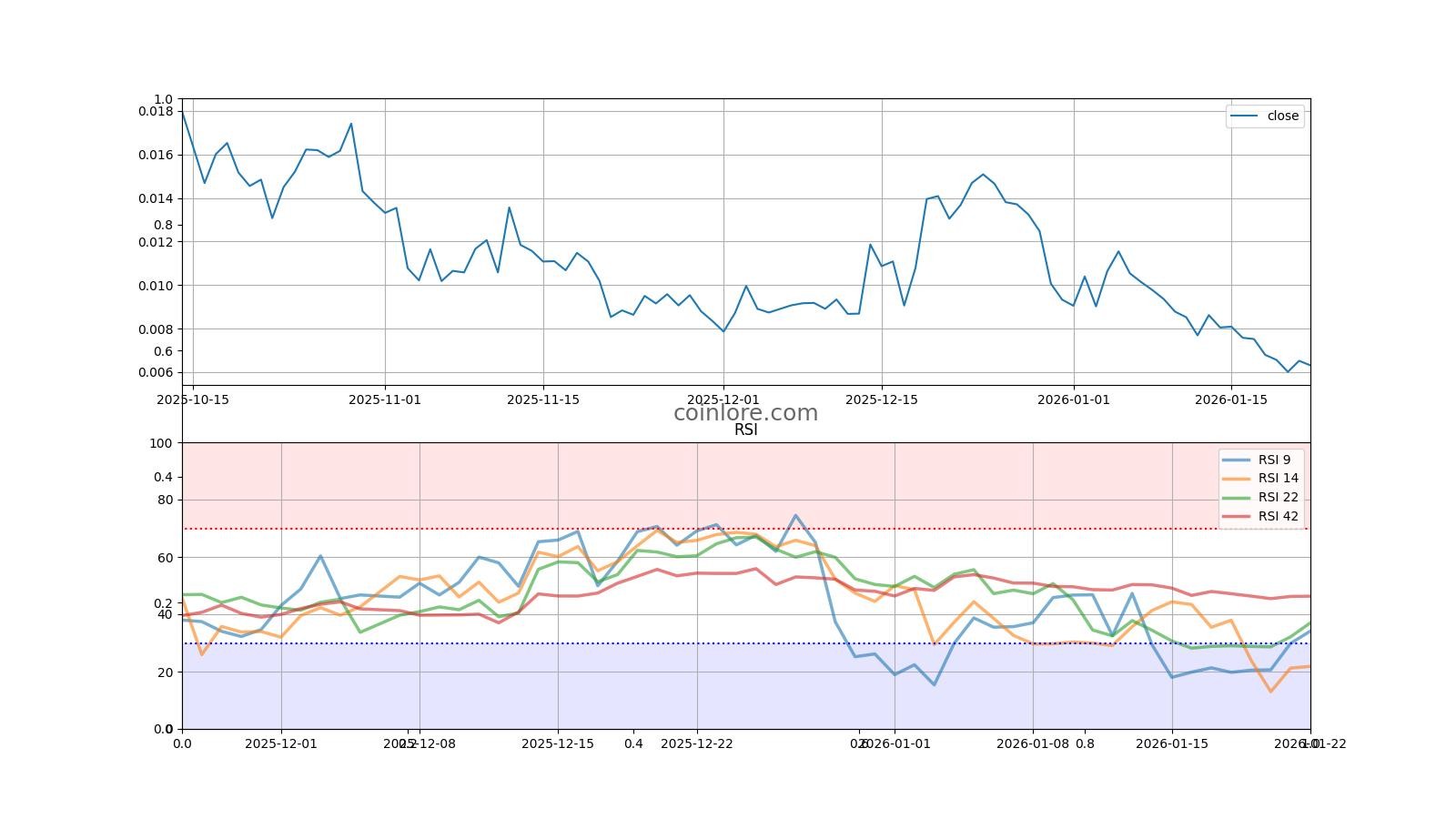 nubcat RSI indicator