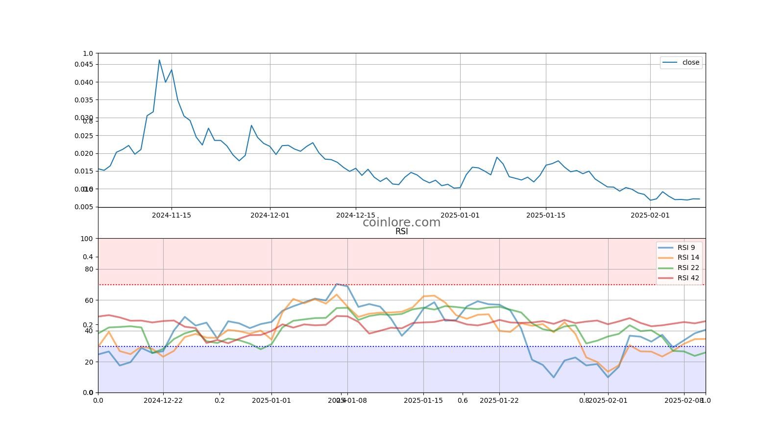 nubcat RSI indicator