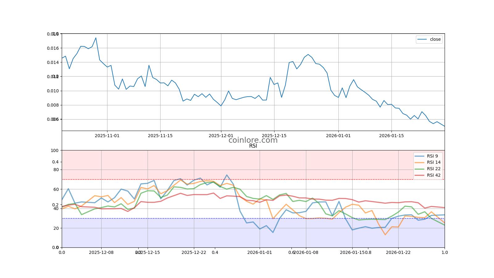 nubcat RSI indicator