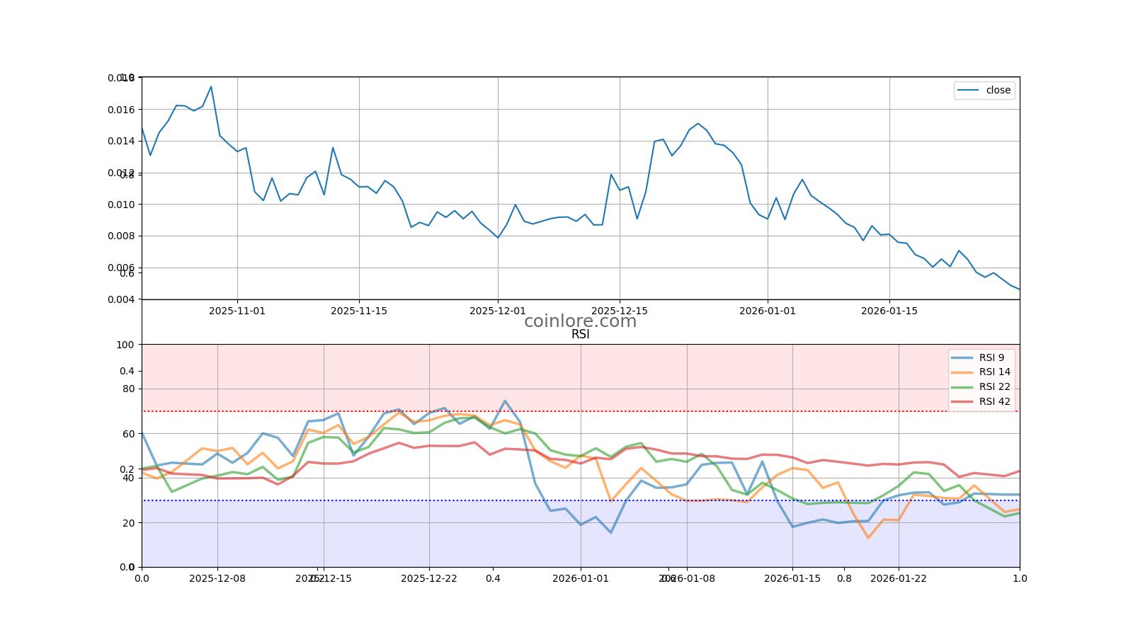 nubcat RSI indicator