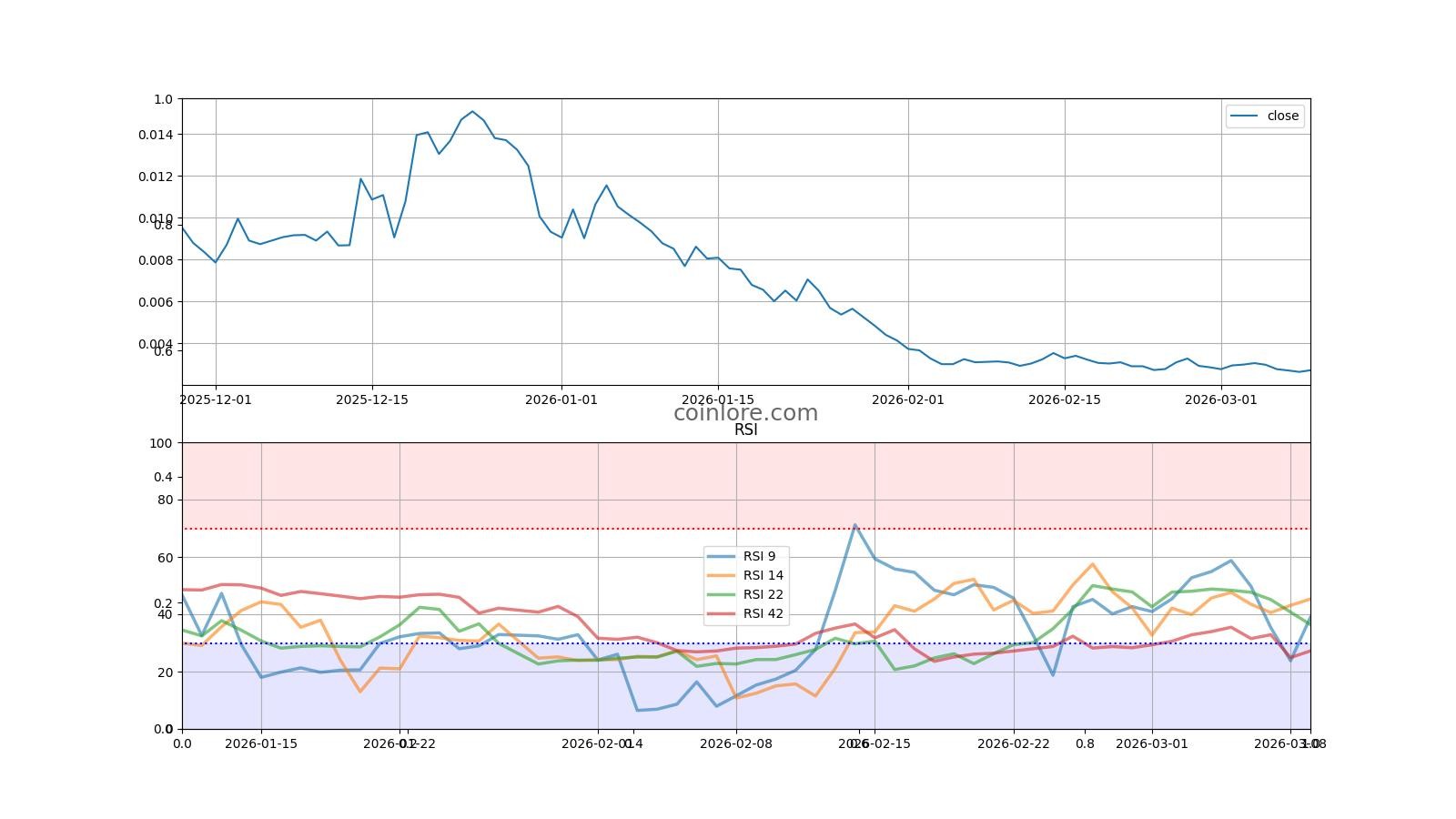 nubcat RSI indicator