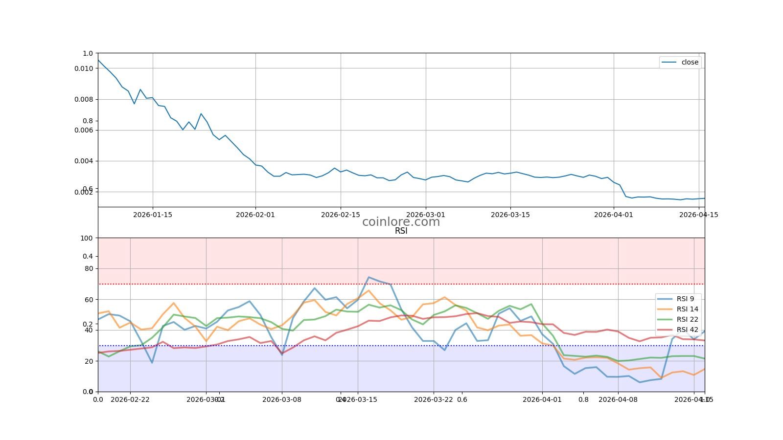 nubcat RSI indicator