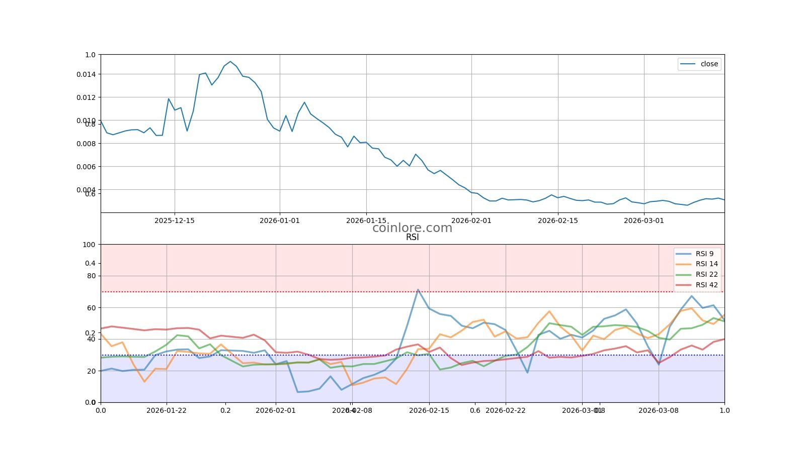 nubcat RSI indicator