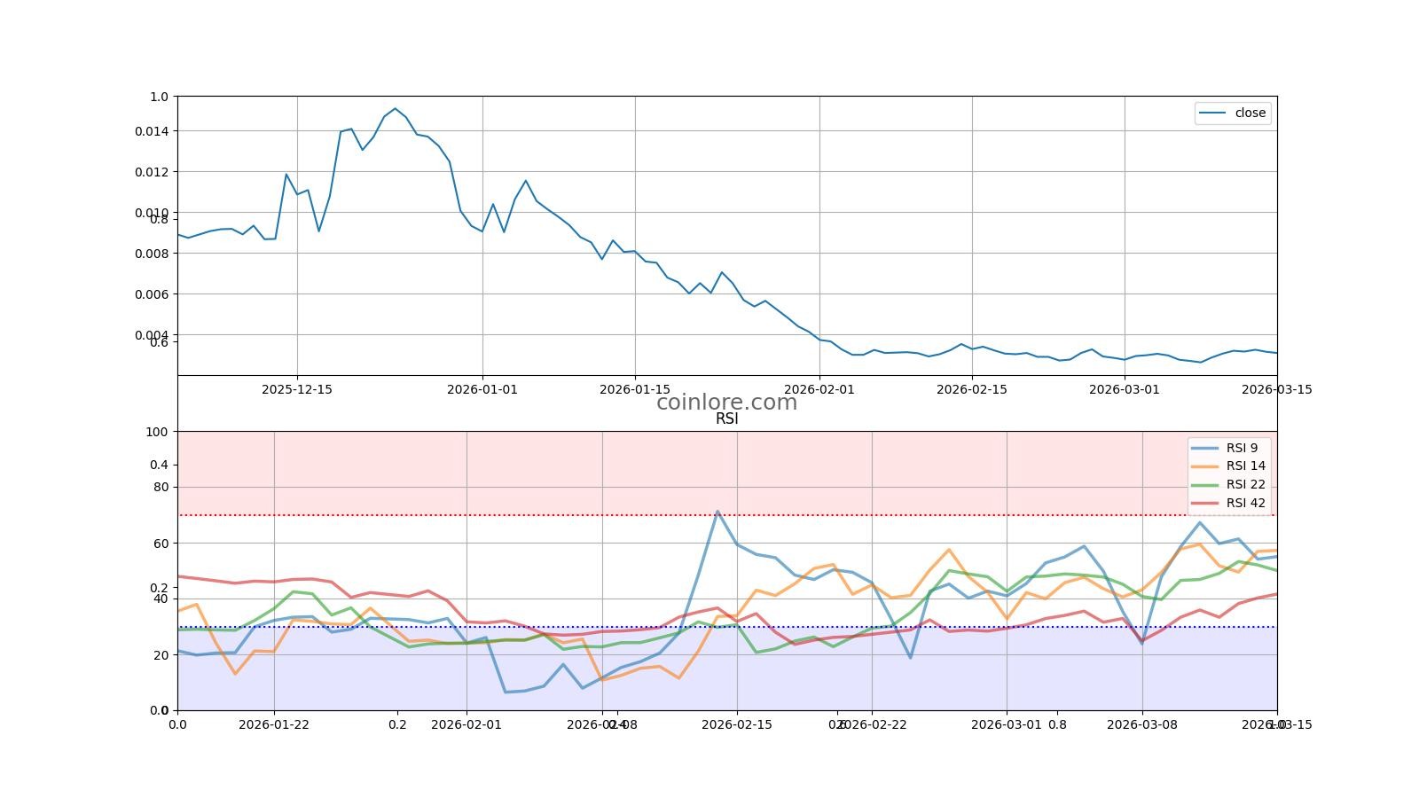nubcat RSI indicator