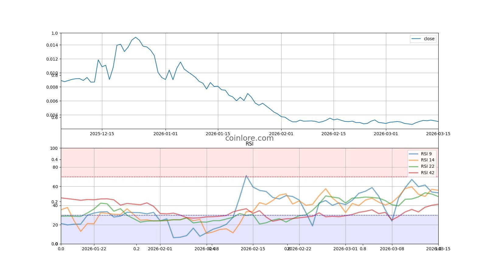 nubcat RSI indicator