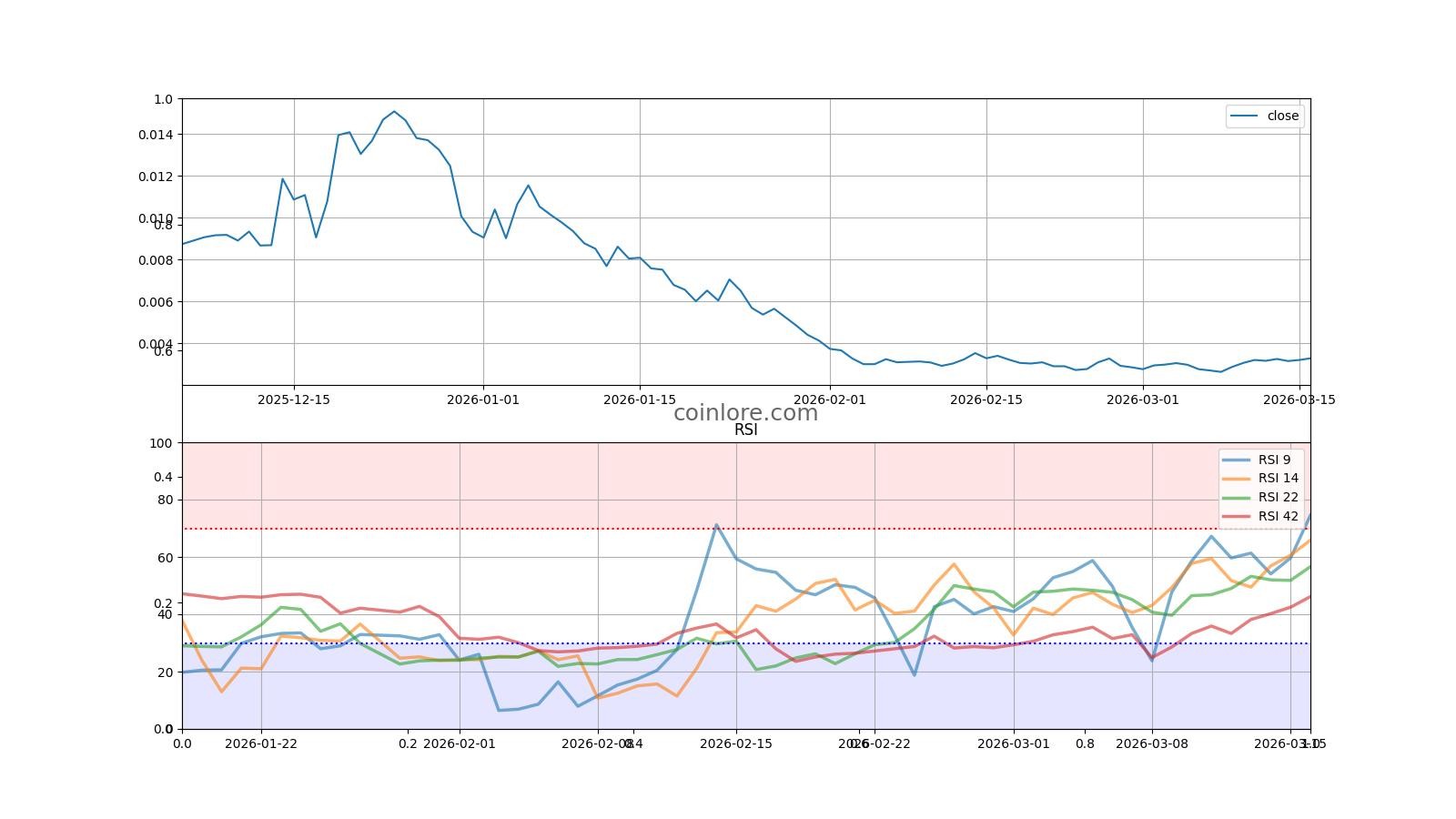 nubcat RSI indicator