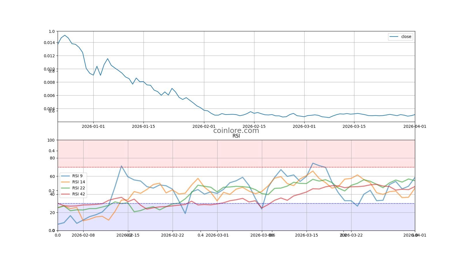 nubcat RSI indicator