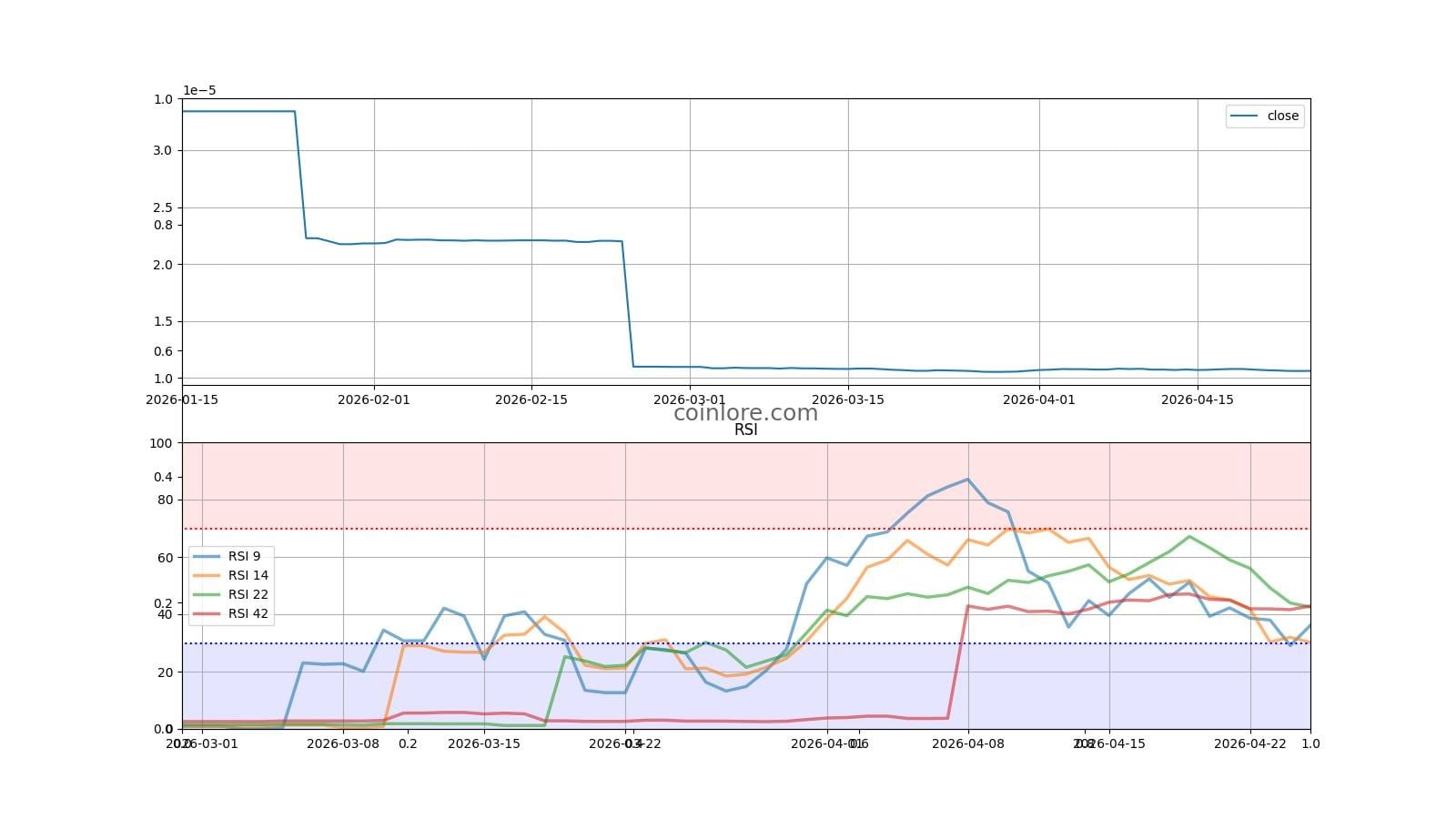 Nucleus Vision RSI indicator