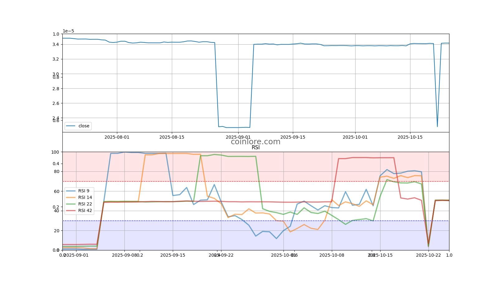 Nucleus Vision RSI indicator