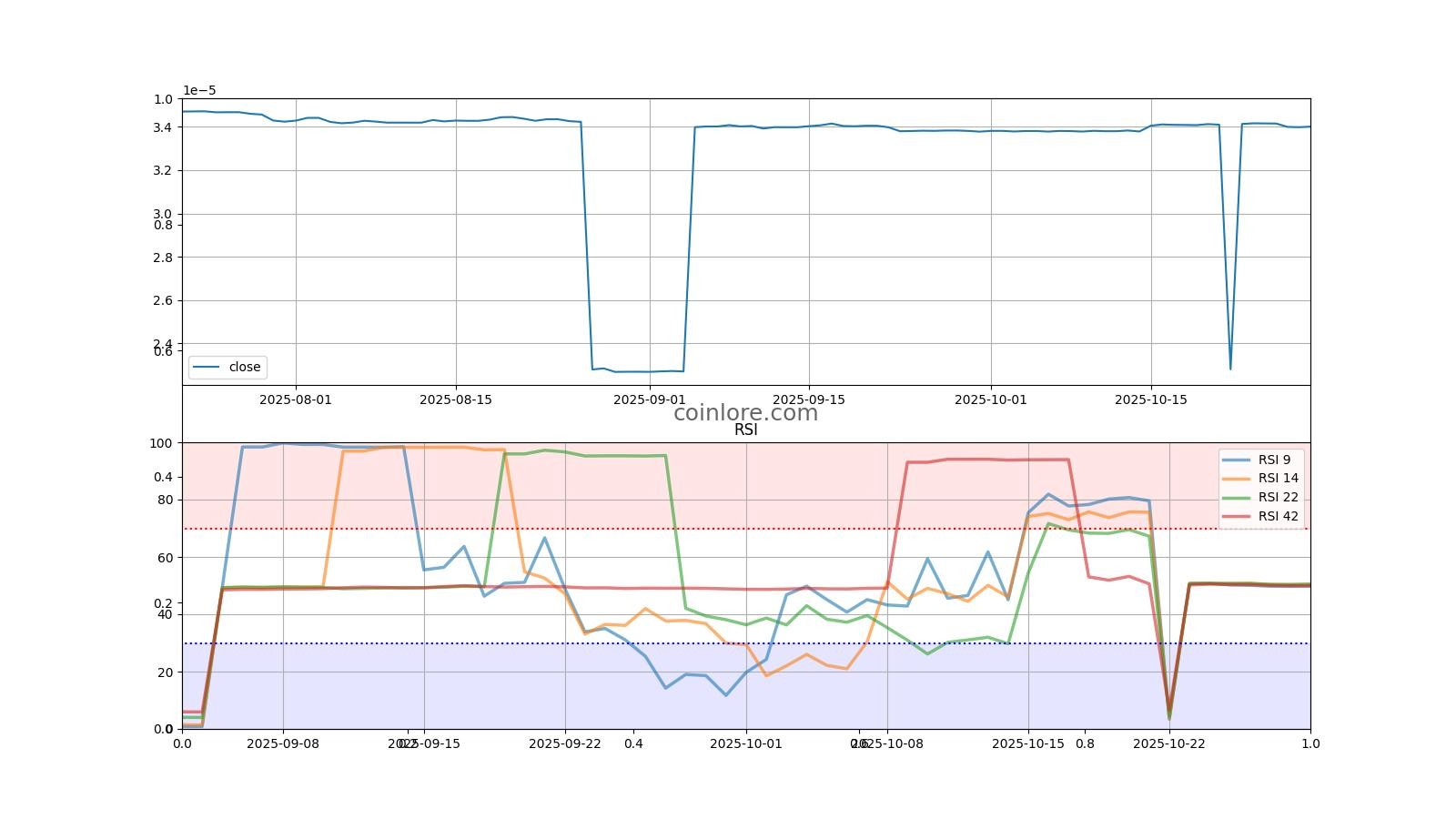 Nucleus Vision RSI indicator