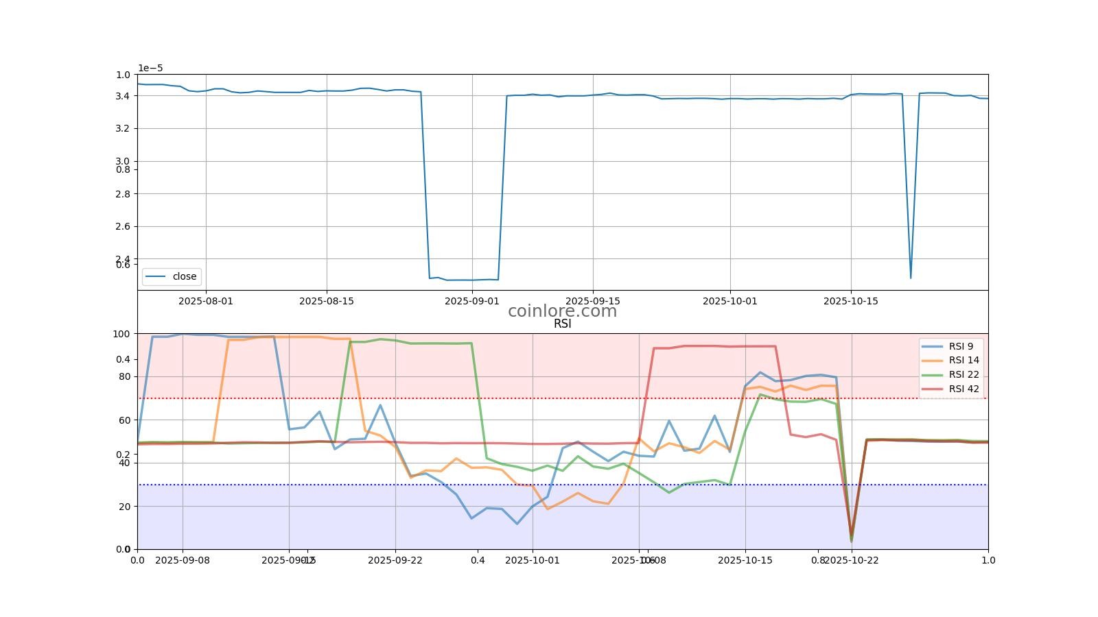 Nucleus Vision RSI indicator