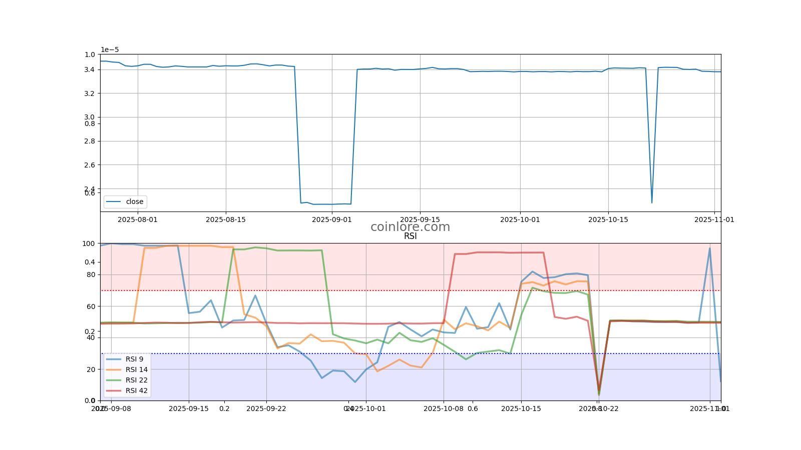 Nucleus Vision RSI indicator