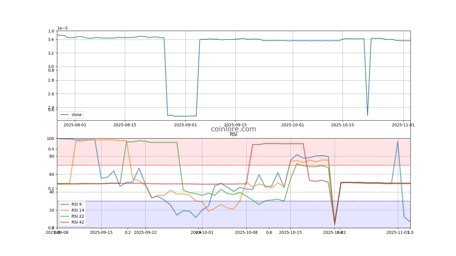 뉴클리어스 비전 RSI indicator
