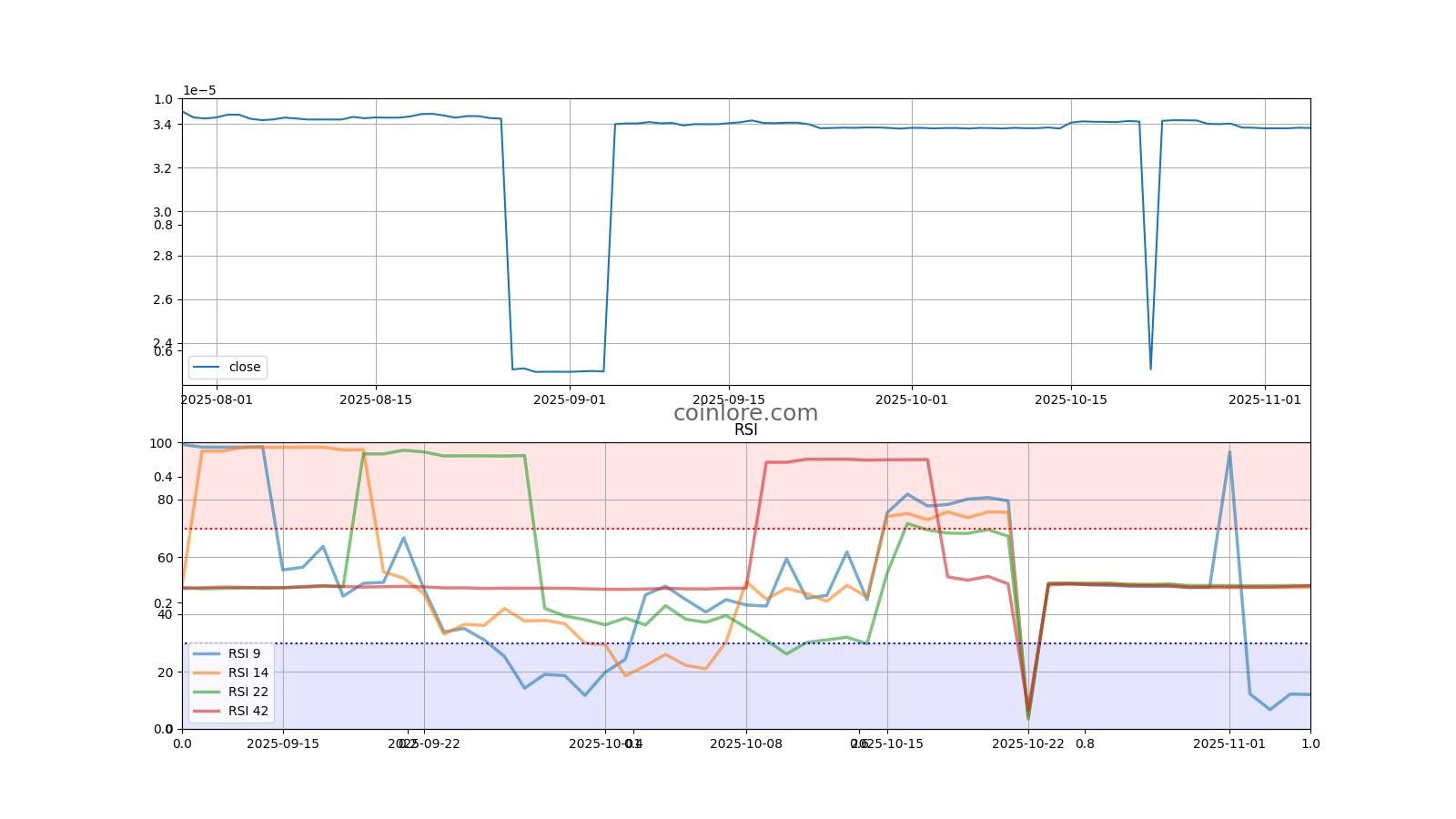 뉴클리어스 비전 RSI indicator