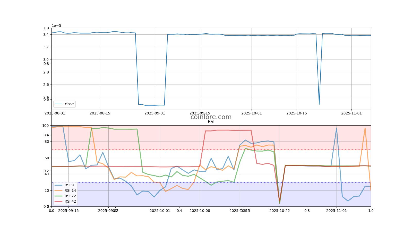 Nucleus Vision RSI indicator