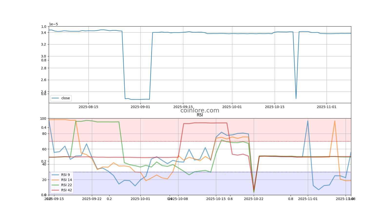 Nucleus Vision RSI indicator