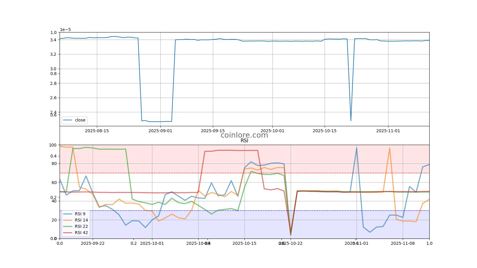 Nucleus Vision RSI indicator