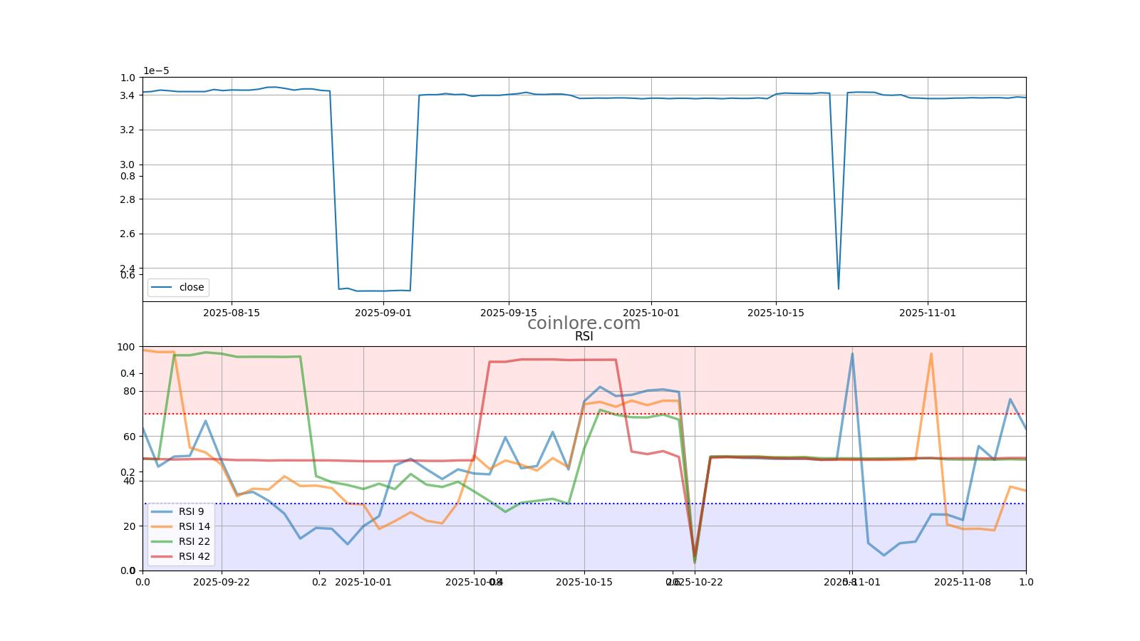 Nucleus Vision RSI indicator