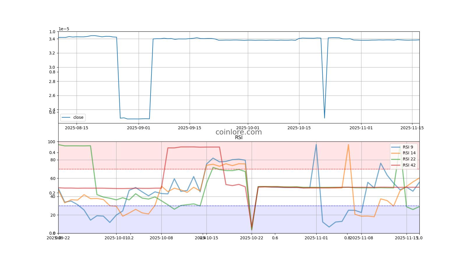 Nucleus Vision RSI indicator