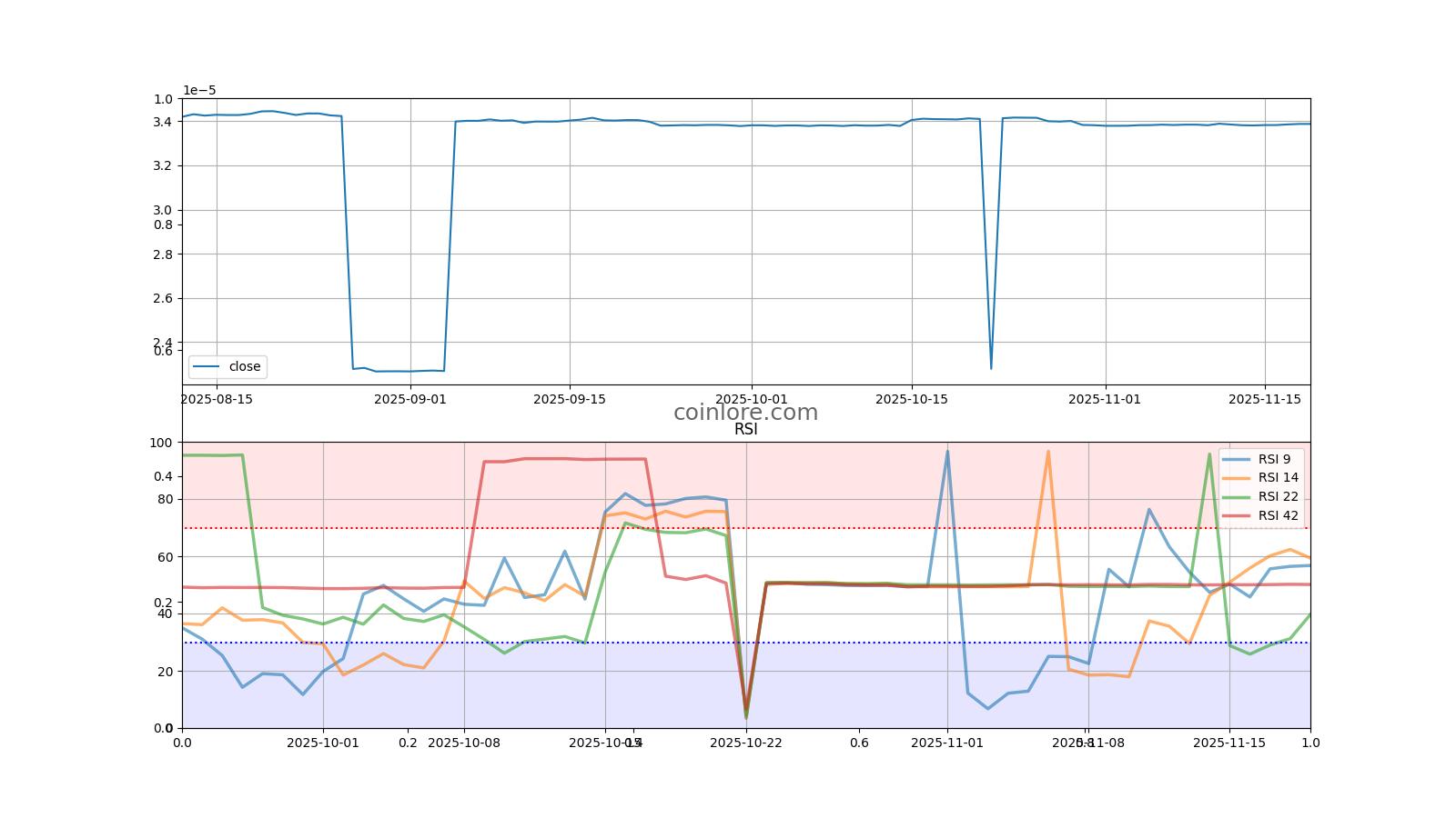 Nucleus Vision RSI indicator
