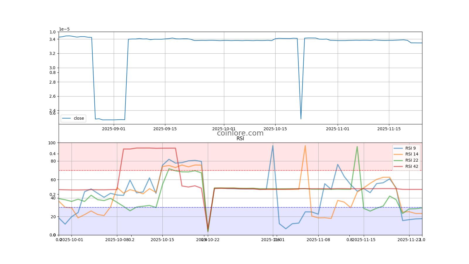 Nucleus Vision RSI indicator