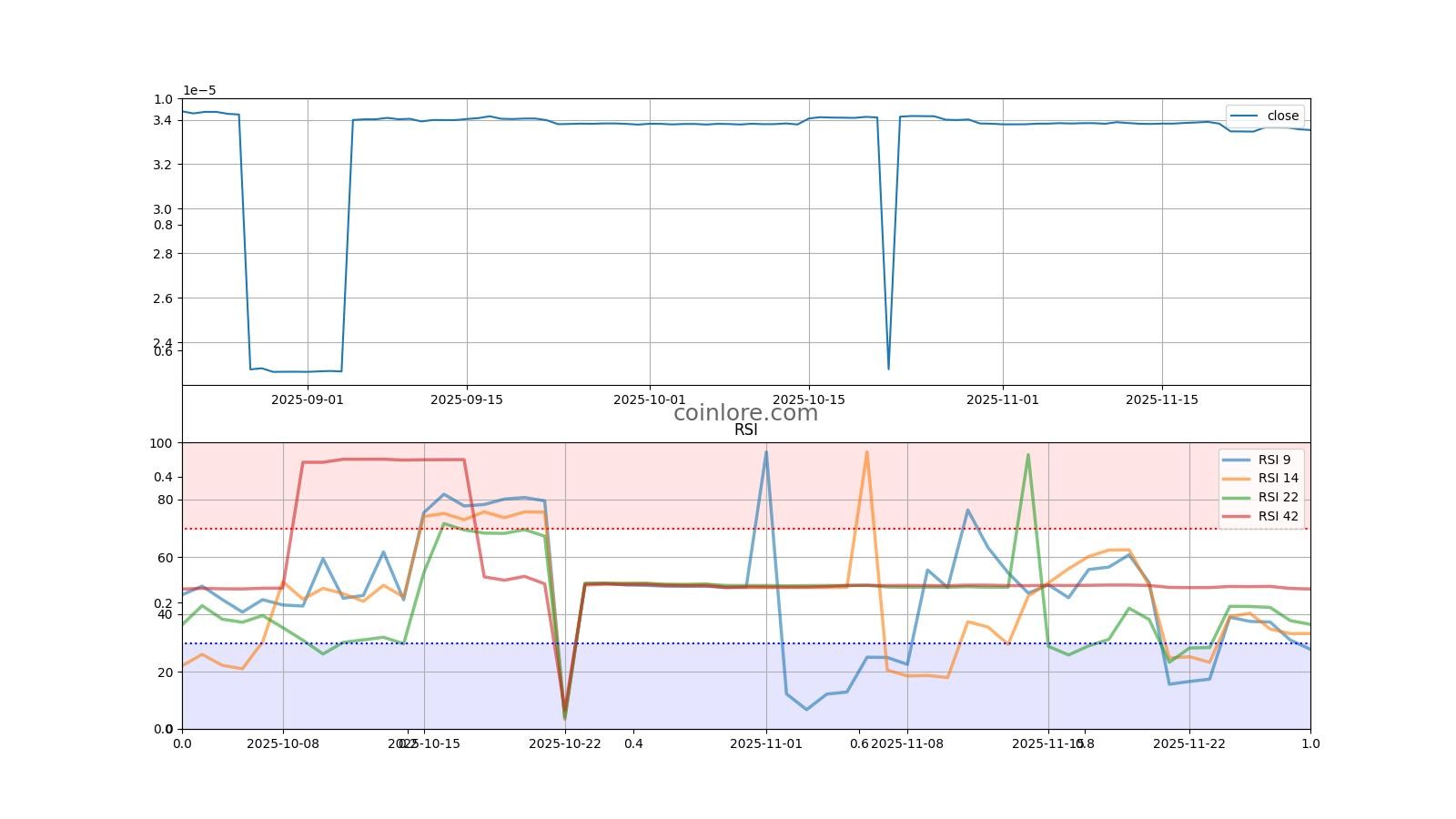 Nucleus Vision RSI indicator