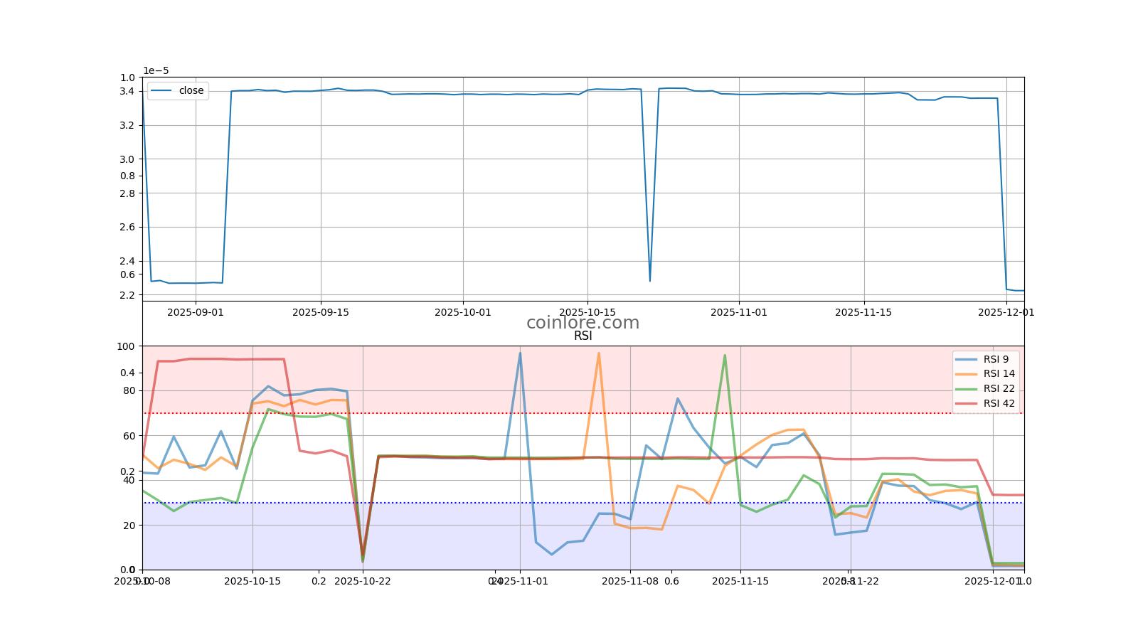 ニュークリアスビジョン RSI indicator