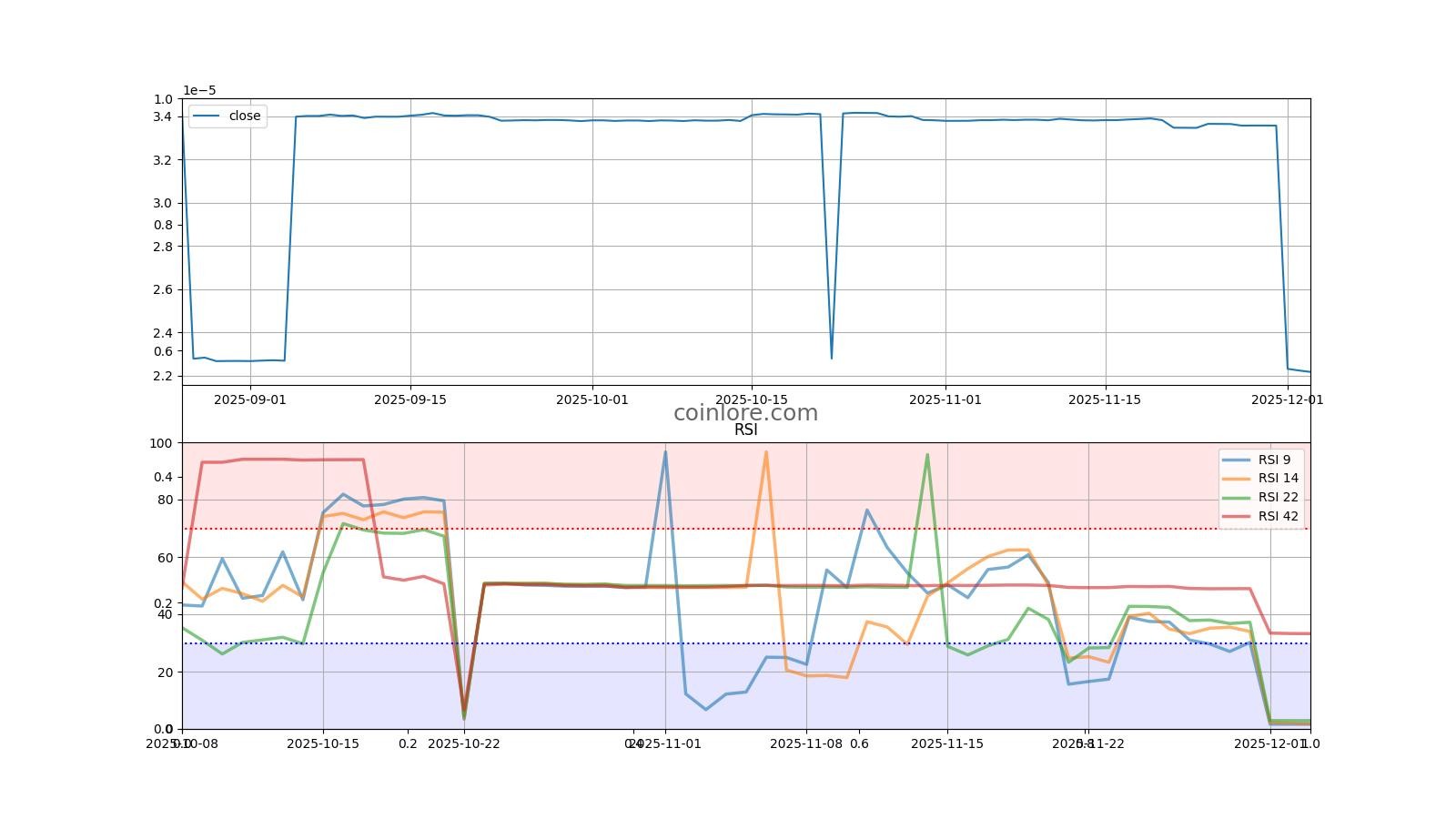 Nucleus Vision RSI indicator