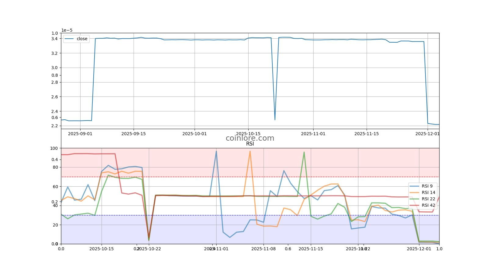 Nucleus Vision RSI indicator