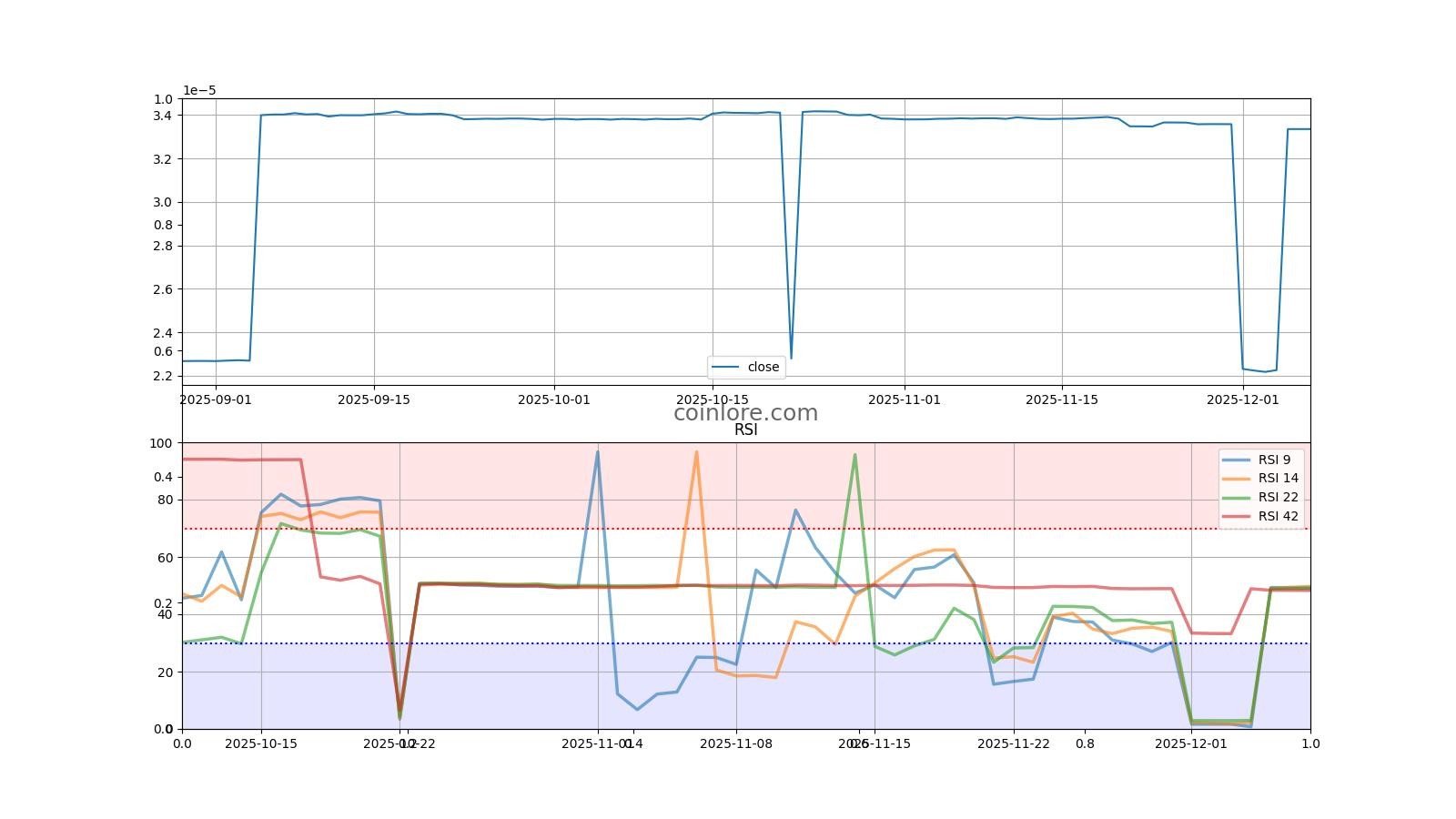 Nucleus Vision RSI indicator