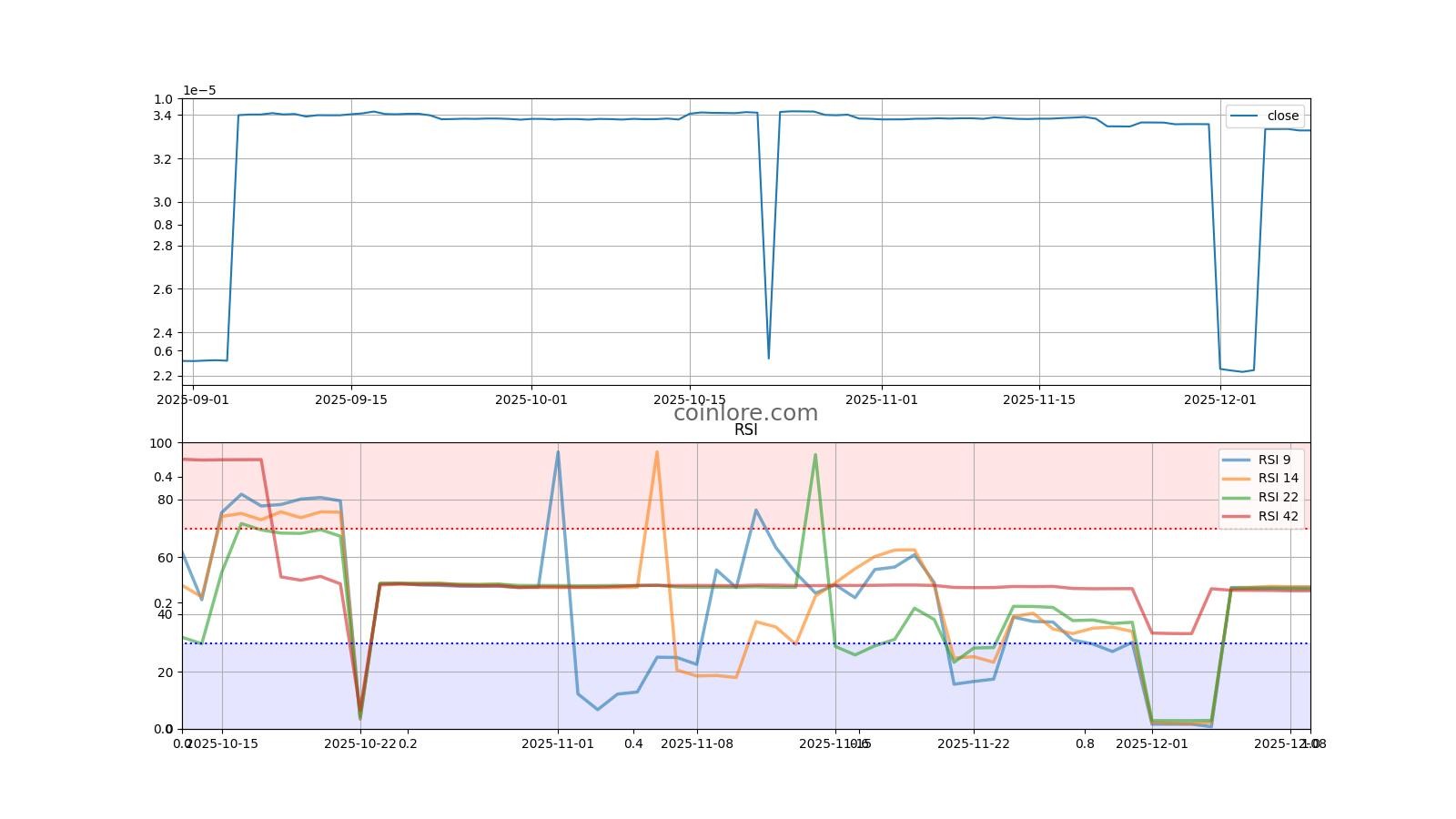 Nucleus Vision RSI indicator