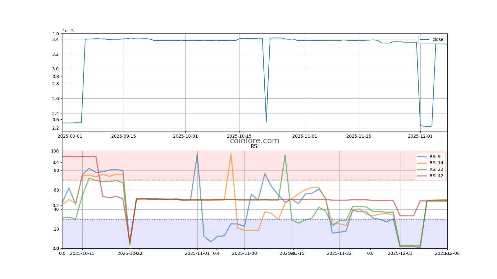 Nucleus Vision RSI indicator