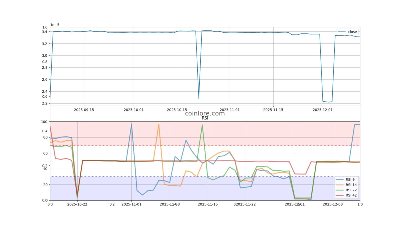 Nucleus Vision RSI indicator