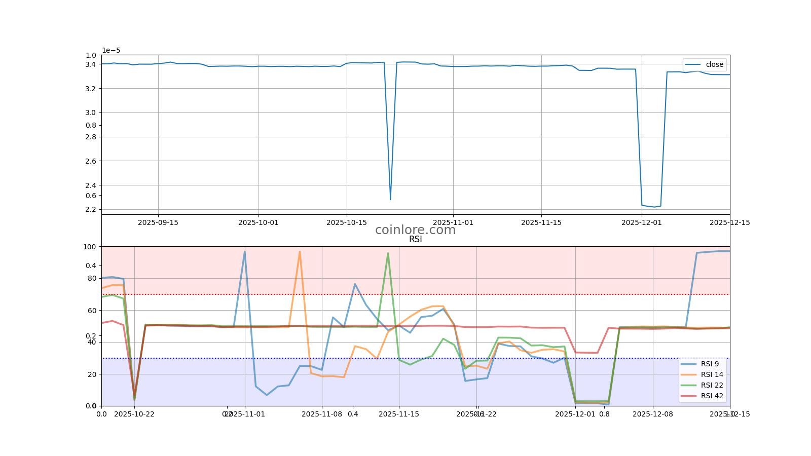 Nucleus Vision RSI indicator
