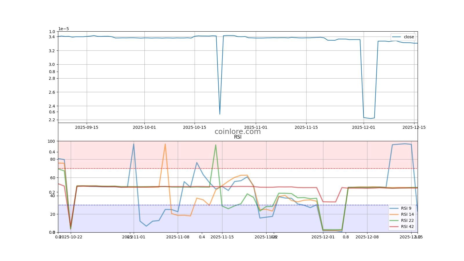 Nucleus Vision RSI indicator