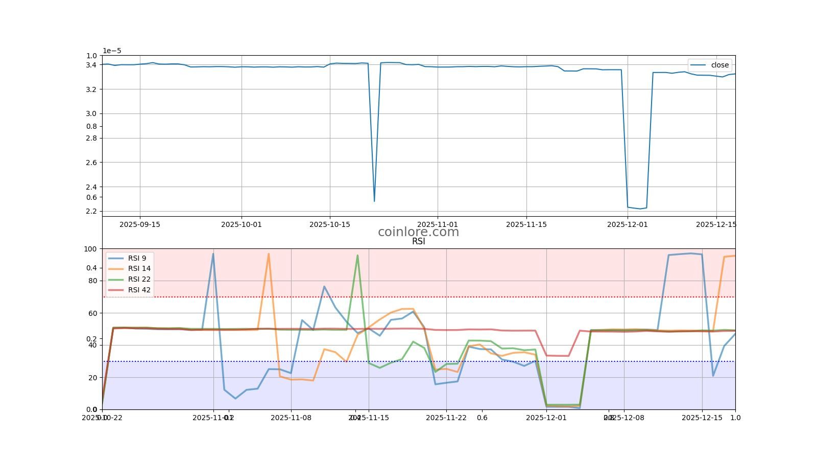 Nucleus Vision RSI indicator
