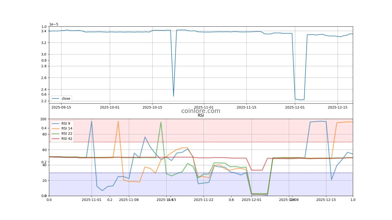Nucleus Vision RSI indicator