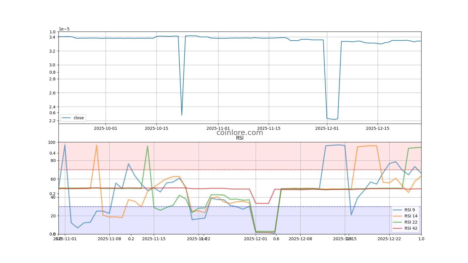 Nucleus Vision RSI indicator