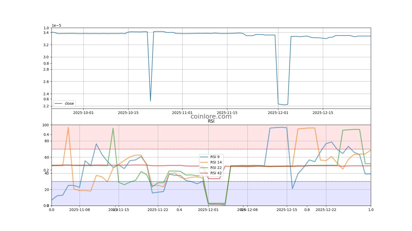 Nucleus Vision RSI indicator