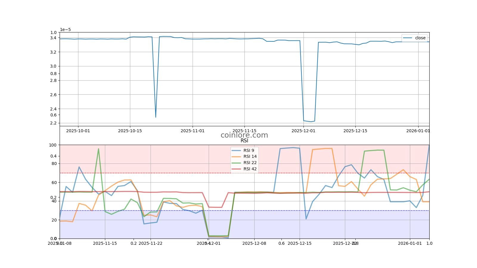 Nucleus Vision RSI indicator