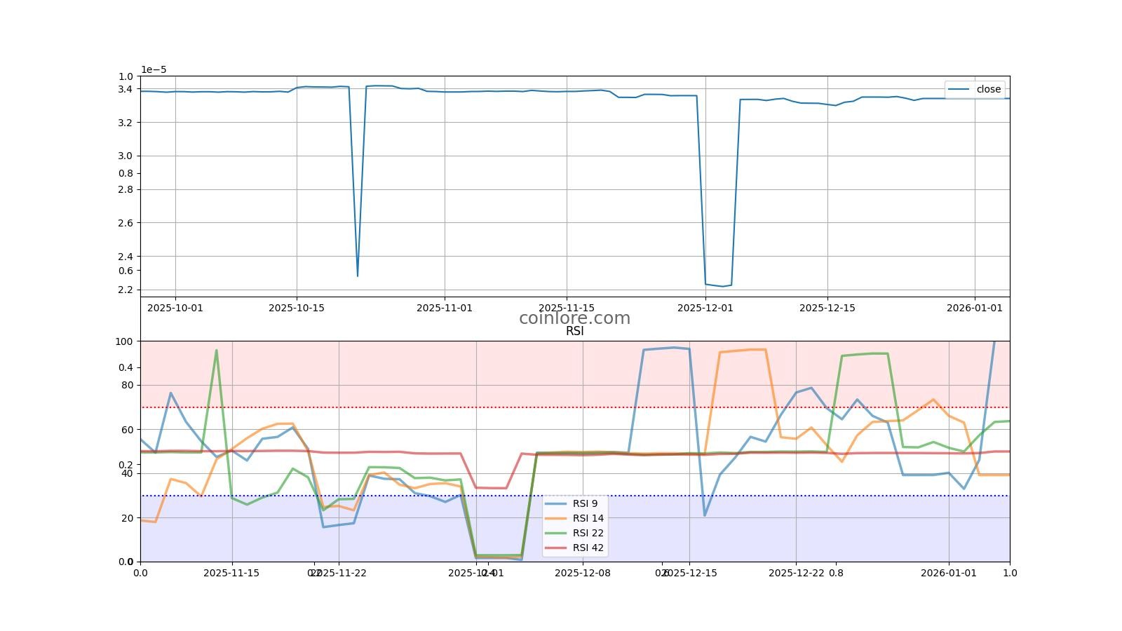 뉴클리어스 비전 RSI indicator