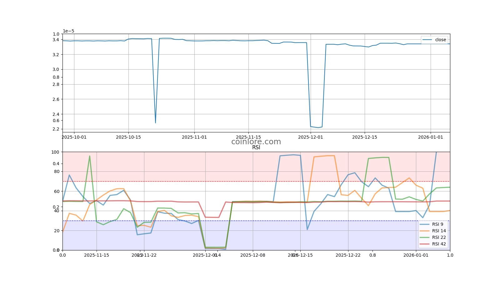 Nucleus Vision RSI indicator