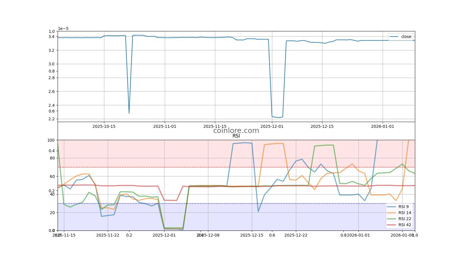Nucleus Vision RSI indicator