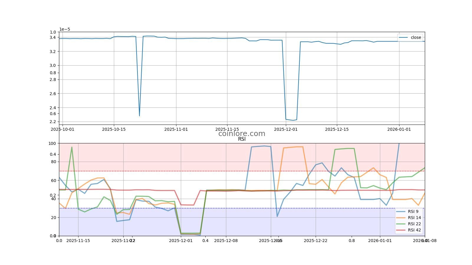 Nucleus Vision RSI indicator