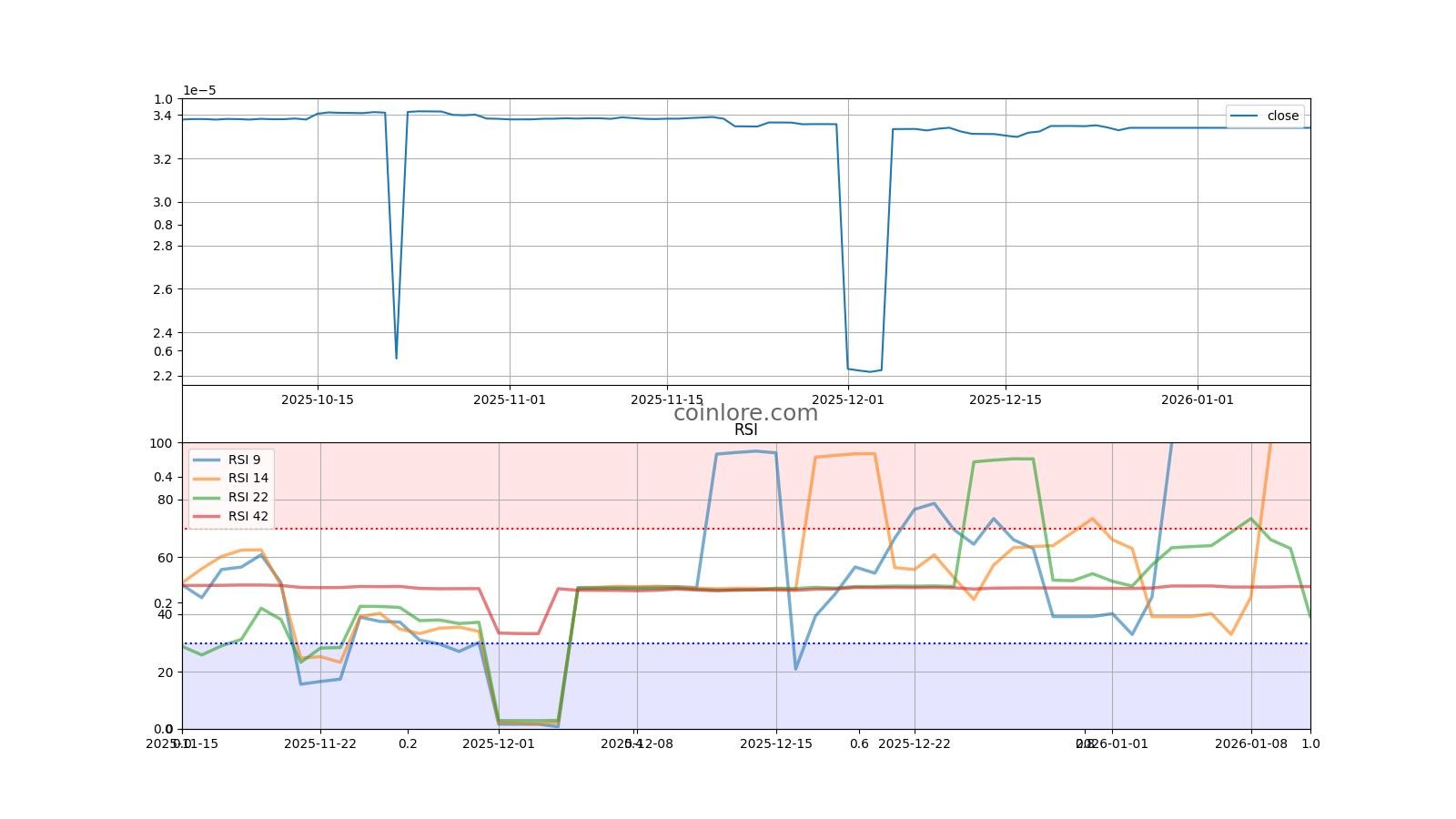 Nucleus Vision RSI indicator