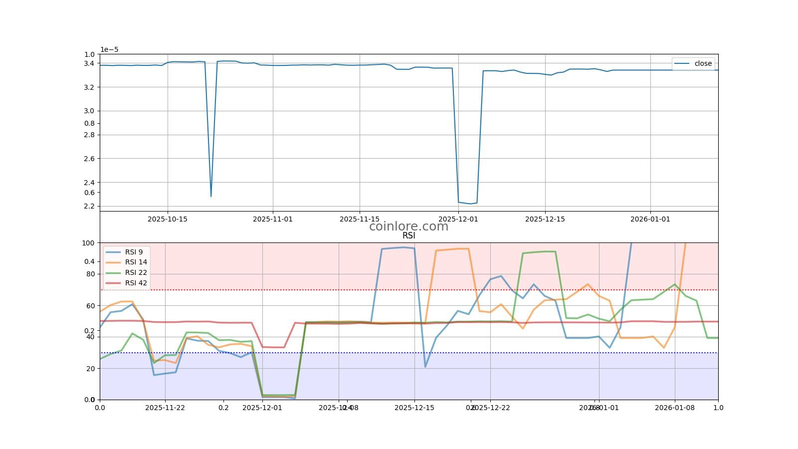 Nucleus Vision RSI indicator