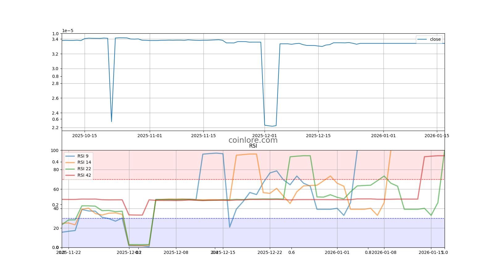 Nucleus Vision RSI indicator